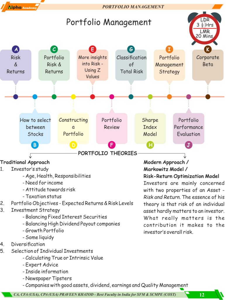 AFM Champions Revision Booklet By CA, CFA(USA), CPA(USA) Praveen Khatod ...