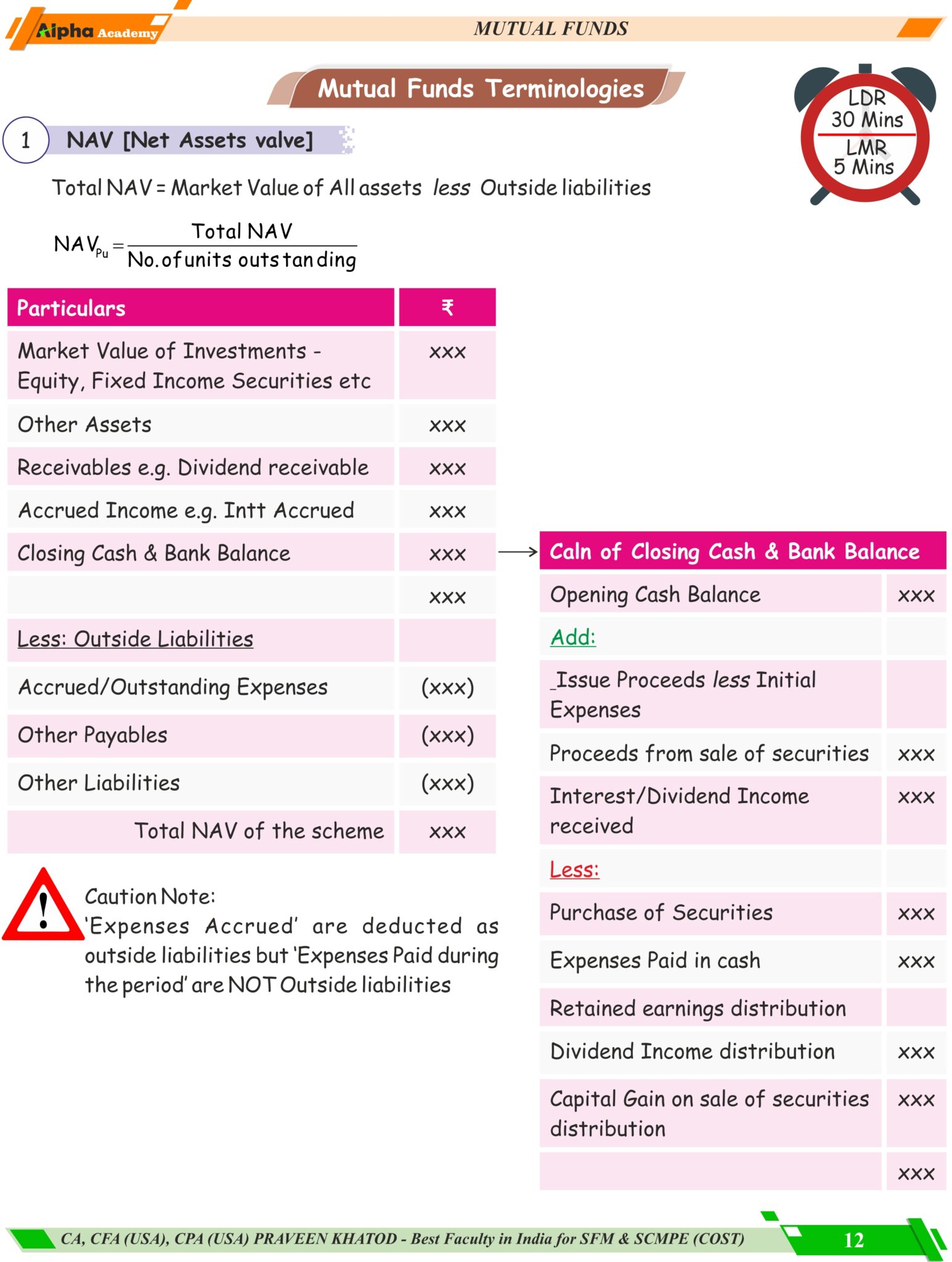 AFM Champions Revision Booklet By CA, CFA(USA), CPA(USA) Praveen Khatod - Alpha Academy