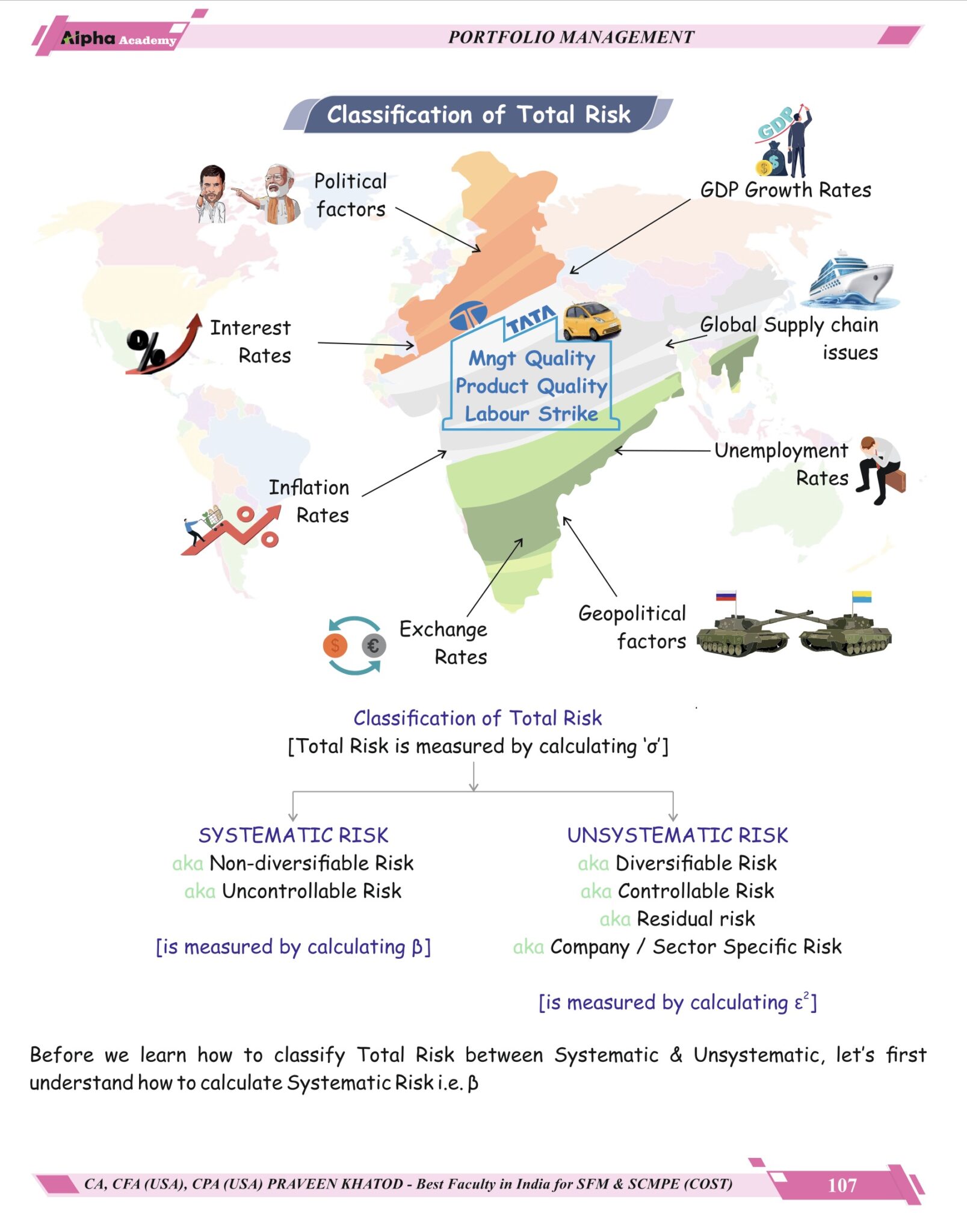 AFM Champions Revision Booklet By CA, CFA(USA), CPA(USA) Praveen Khatod ...